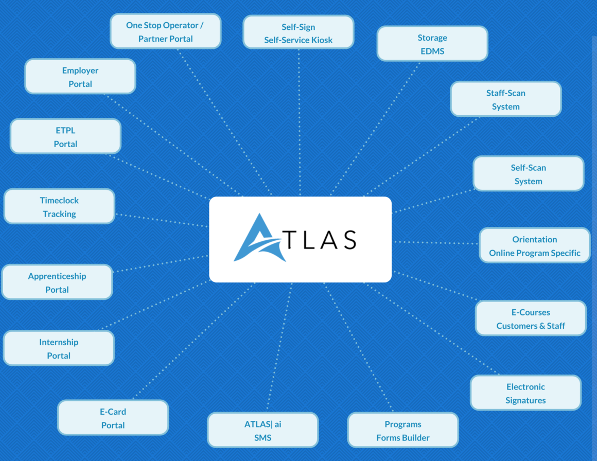 ATLAS For Workforce