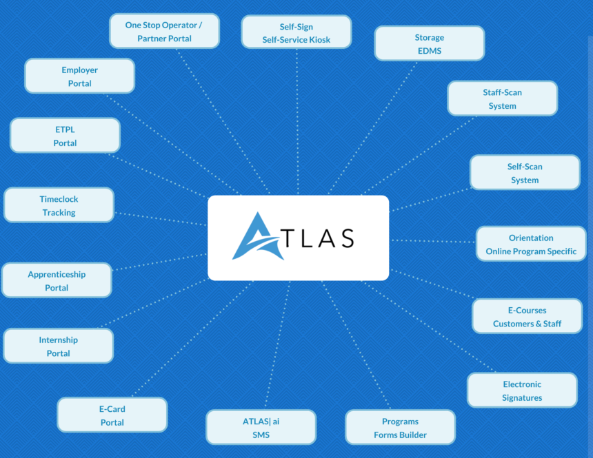 ATLAS For Workforce